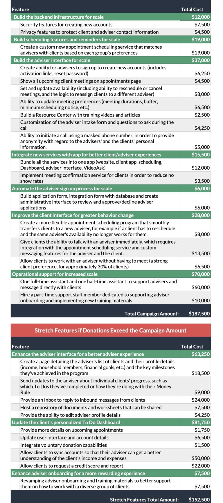 The Future of Pro Bono Financial Planning - Advisers Give Back